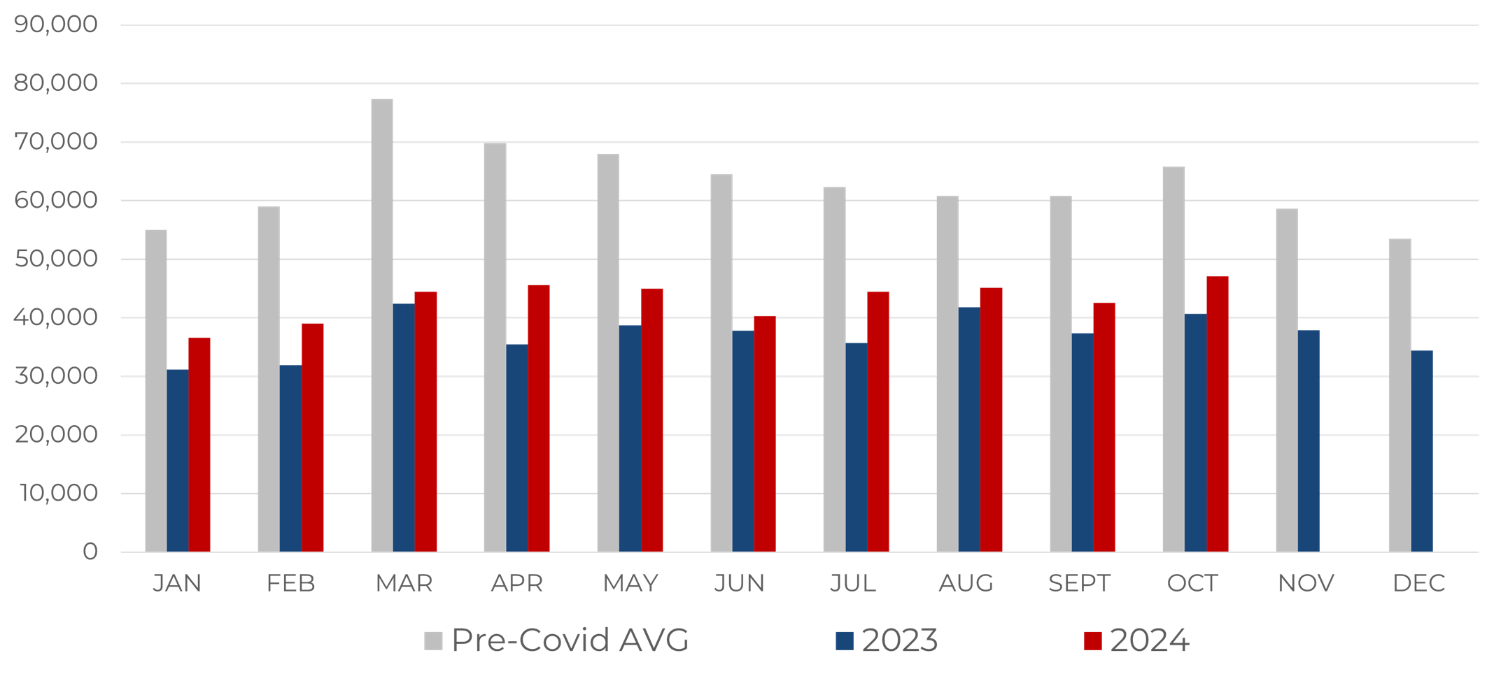 The Essentials: Addressing Bankruptcy Account Management Challenges in 2025